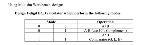 Solved Using Multisim Workbench Design Design 1 Digit BCD Chegg Com
