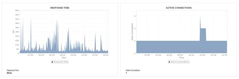 Microservices Monitoring Tool Solutions And Metrics Manageengine