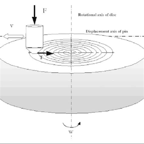 Schematic Illustration Of The Test Configuration Download Scientific