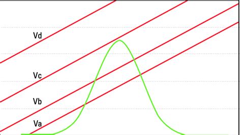 Dependency On Voltage Download Scientific Diagram