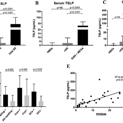 A Negative Control Of Tslp Staining By Immunohistochemistry In