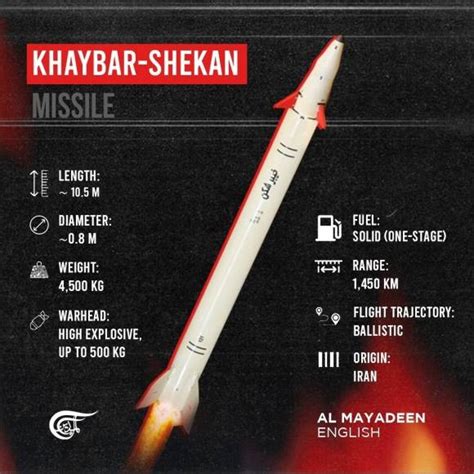 이 악문 이란 마하 13” 극초음속 ‘파괴자 미사일 쐈다 영상 포착