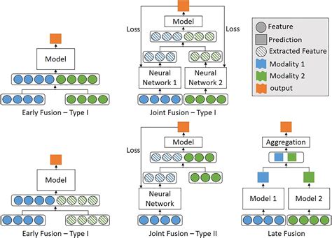 Textimage Multimodal Fusion Model For Enhanced Fake News Detection