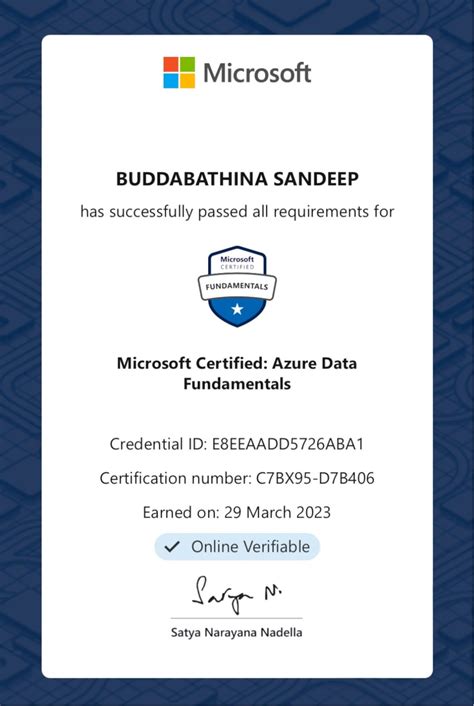 Sandeep Buddabathina On Linkedin Azure Microsoftcertified
