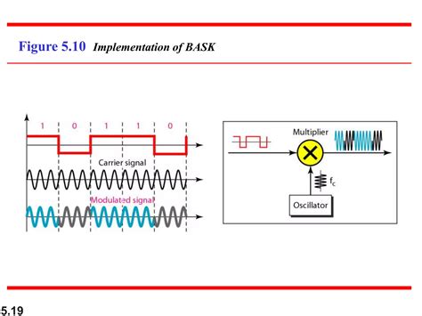 Analog Transmission Ppt Digital Audio Computer Software And