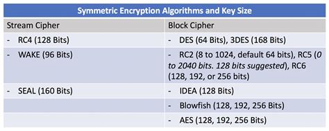 understanding and decrypting symmetric encryption by k o m a l
