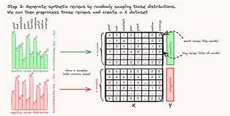 Multinomial Naive Bayes Classifier Towards Data Science