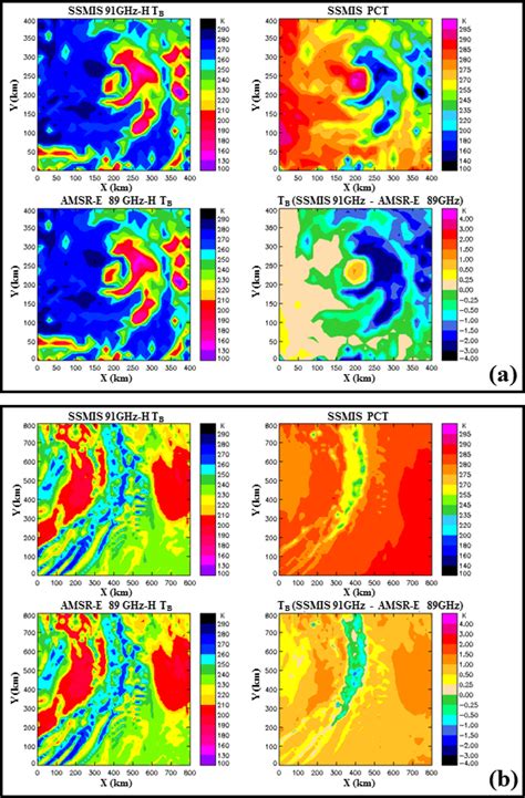 Remote Sensing Special Issue Calibration And Verification Of Remote Sensing Instruments And