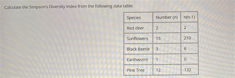 Solved Calculate The Simpsons Diversity Index From The