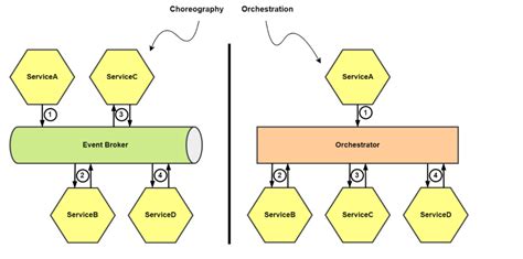 Ddd Misconceptions The Philosophies Methodologies And By Kiamars