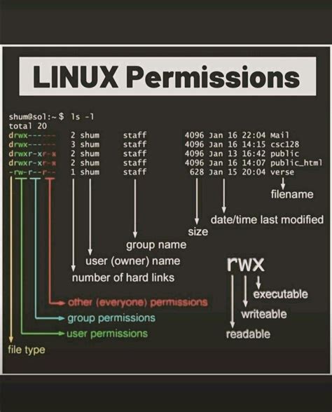 Kuraishi Mohd Faisal Aslam On Linkedin Linkbuilding Linux