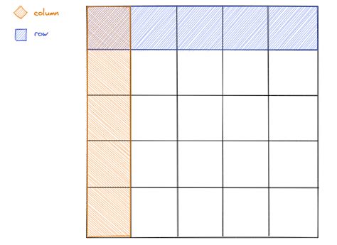 Css Grid布局 Warios Blog
