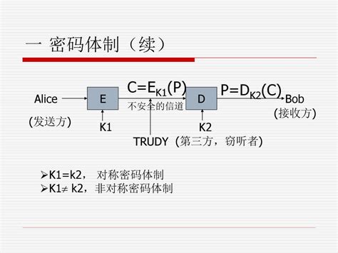 第2讲 密码学简介 苏兆品 ppt download