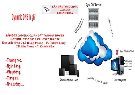 Dynamic Dns Là Gì
