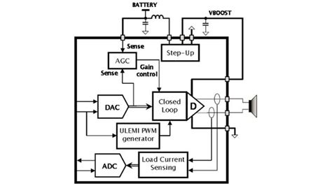 TI Unveils Its Fastest Bit DAC Sampling At GS S Duino