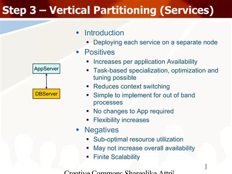 Building A Scalable Architecture For Web Apps Ppt