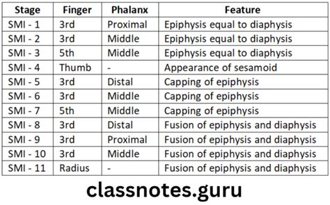 skeletal maturity index question and answers class notes