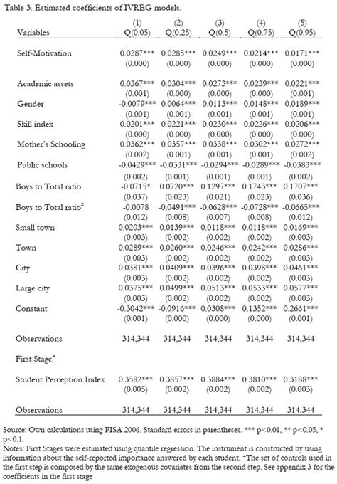 Her Likes This Academic Motivation Questionnaire
