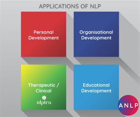 Anlp International Cic On Linkedin Applicationsofnlp Nlp Anlp