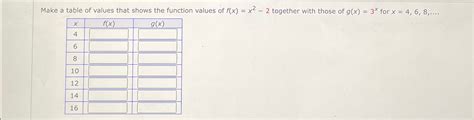 solved make a table of values that shows the function values