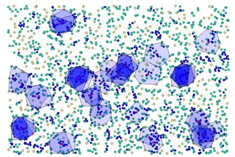 Expression Differentiating With Unique Id Overlappingintersecting Or Isolated Convexhulls In
