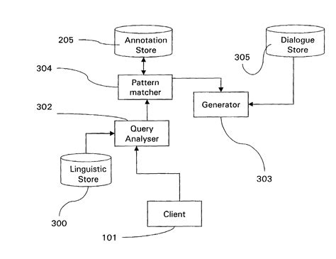 Method And Apparatus For Processing Queries Eureka Patsnap