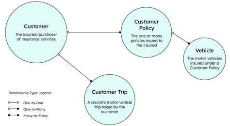 Francisco Gomez On Linkedin Build A Ml Powered Underwriting Engine In 20 Minutes With Mongodb And