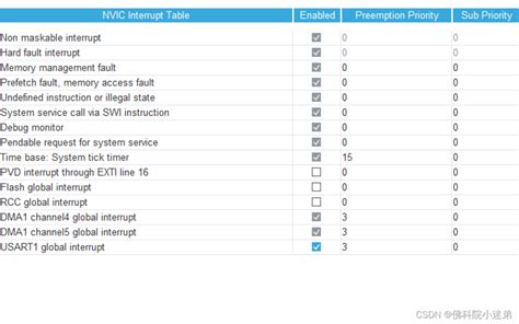 使用stm32串口空闲中断dma接收不定长数据单片机xhw3f586 Damo开发者矩阵