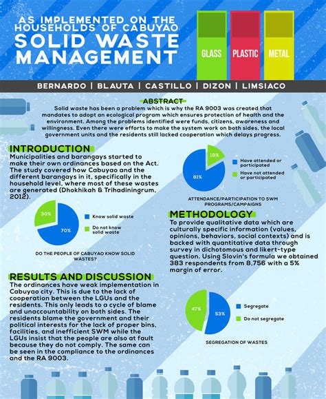 (PDF) A Policy Analysis on Republic Act 9003: "The Ecological Solid ...