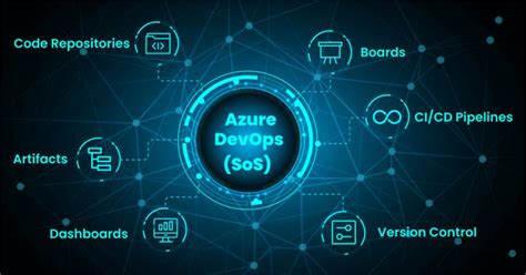 Split Azure Devops Instances Without Downtime Or Data Loss