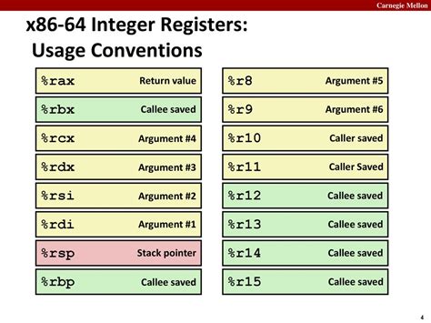 machine level programming iv x86 64 procedures data ppt download