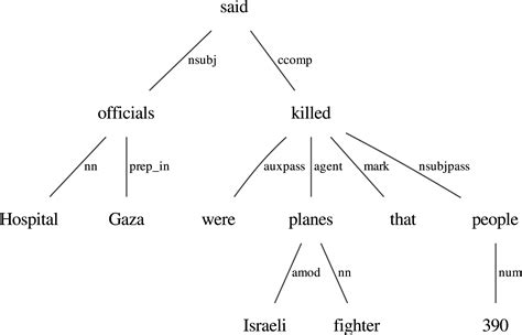 Clause Analysis Using Syntactic Information To Automatically Extract Source Subject And
