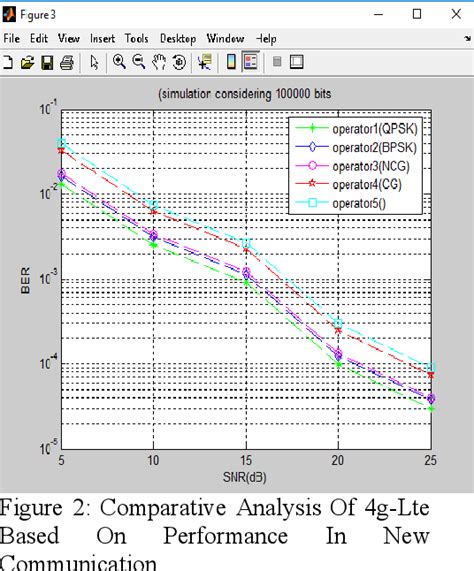 Figure 2 From Comparative Analysis Of 4g Lte Based On Performance In New Communication Trend And