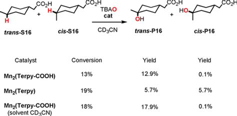 Controlling Selectivity In Aliphatic C−h Oxidation Through Supramolecular Recognition Vidal