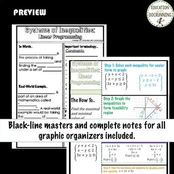 Linear Programming Notes Color Coded Interactive Notebook For Algebra Unit