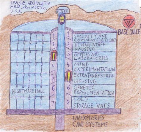 Dulce Base Flotsam Wiki Fandom