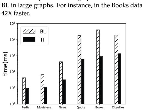efficiency evaluation of the time improved algorithm download