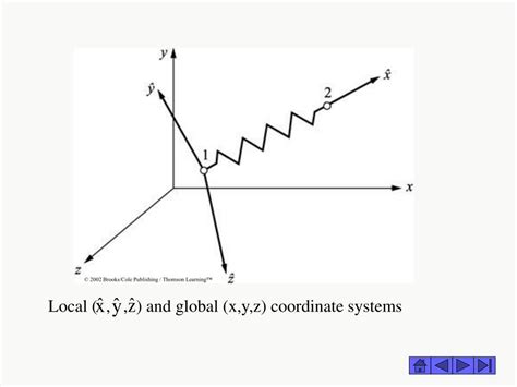 Ppt Introduction To The Stiffness Displacement Method Analysis Of
