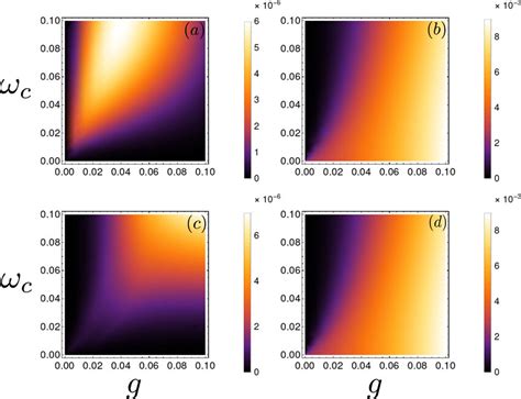 A The Cooling Power Jc B Total Correlations Iρab C Quantum Download Scientific
