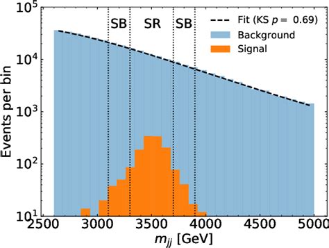 Simulation Assisted Decorrelation For Resonant Anomaly Detection