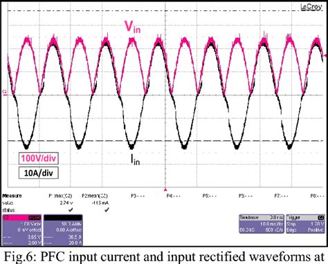 Figure 5 From An Optimal Lyapunov Based Control Strategy For Digitally Controlled Single Phase