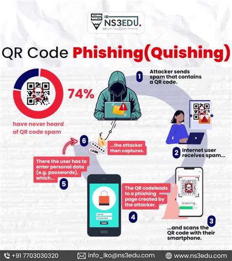 Video Ns3edu Lucknow On Linkedin Networking Vlans Networksecurity