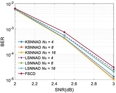 Neural Network Assisted Polar Code Decoding Schemes