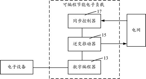 Programmable Energy Saving Electronic Load Eureka Patsnap