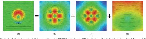 Figure From Meshless Helmholtz Hodge Decomposition Semantic Scholar