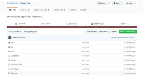 20 Best Ruby Frameworks For Developers Onaircode