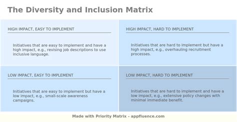 Diversity And Inclusion Matrix [free Download]
