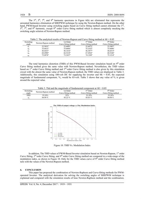 The Combination Of Newton Raphson Method And Curve Fitting Method For