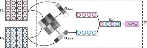 Schematic Overview Of Interactive Dependency Matching Download