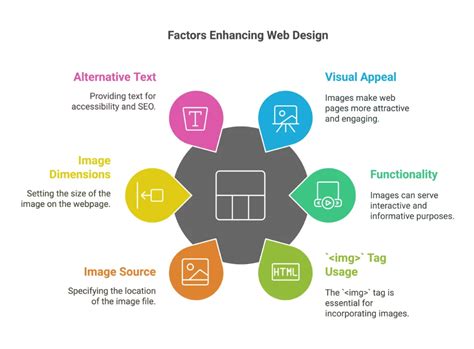 Images In Html Diginode